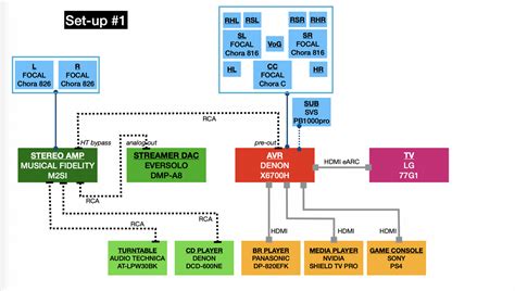Image result for Synchronous Audio Router Set Up
