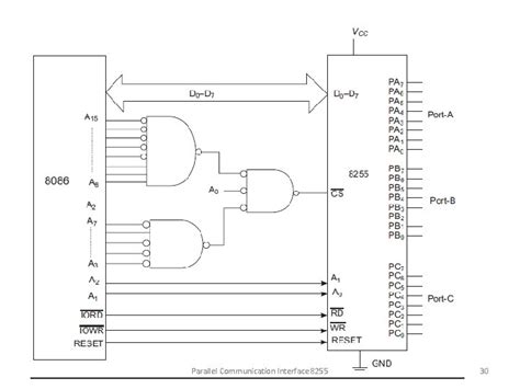 Image result for Parallel Communication Interface