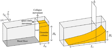 Image result for Column Collapse Problems Class