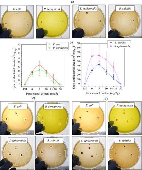 Image result for Disc Diffusion Method PDF