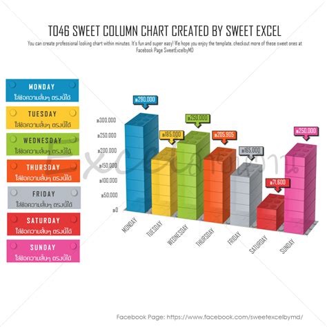 Image result for Clustered Column Chart