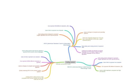 Image result for Video Coding System