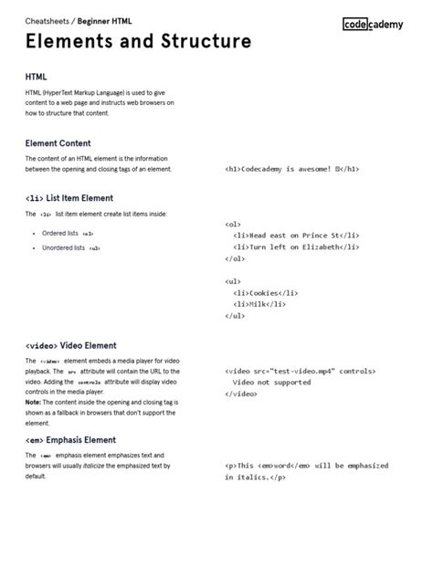 Image result for How to Code HTML