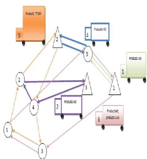 Image result for Example of Unique Solution Graphically