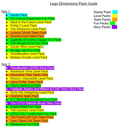 Image result for LEGO Dimensions Level Pack