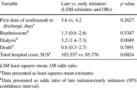 Image result for Multivariable Regression Analysis