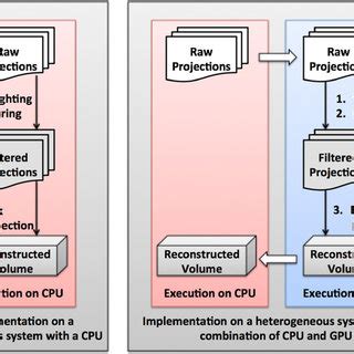 Image result for Serial CPU