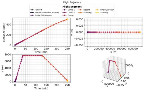 Image result for Turboprop Tutorial