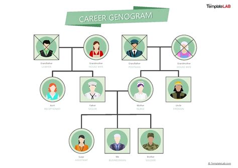 Image result for Genogram Design
