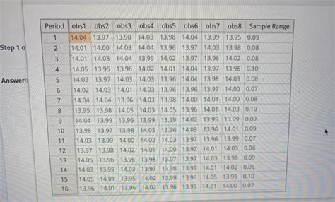 Image result for Control Chart with Center Control Line