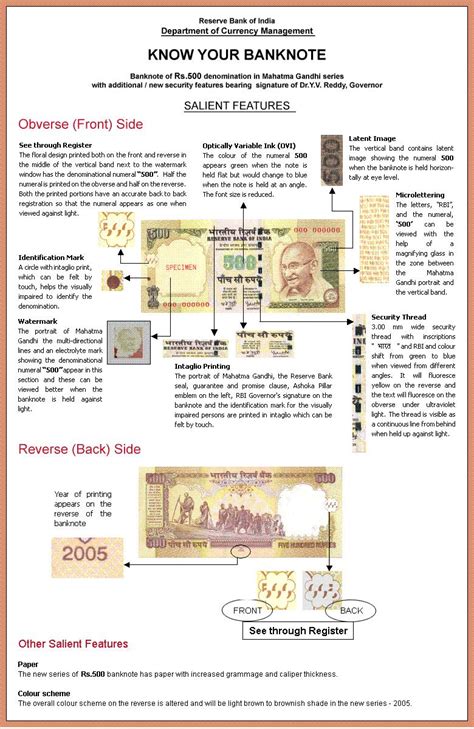 Image result for Type of Banknote