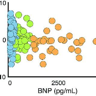Image result for GMM Gaussian Mixture Model