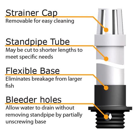 Image result for Flow-Rite Live Well Cable