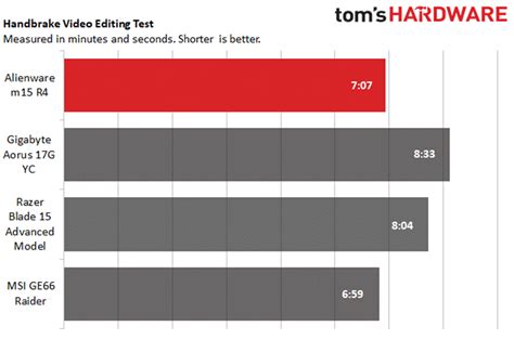 Image result for Alienware M15 R4 Over Clock RTX 3070