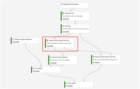 Image result for Azure Analysis Services Data Mining Text Classification