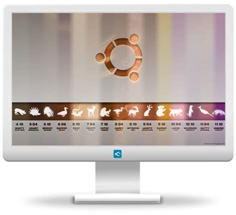 Image result for Evolution of Linux Ubuntu