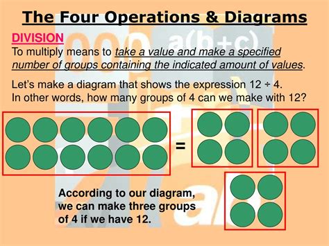 Image result for Math Basics Presentation