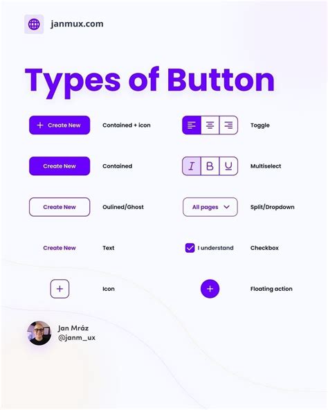 Image result for Intranet Style Guide