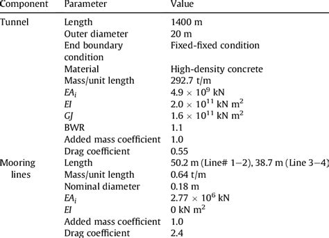 Image result for Step File Material Properties