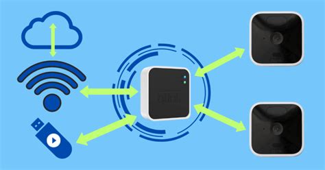 Image result for Blink Sync Module Transparent PNG