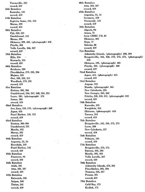 Image result for WW2 Navy Base Layout