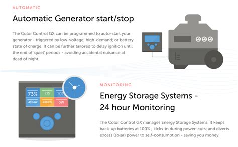 Image result for Color Control GX Power