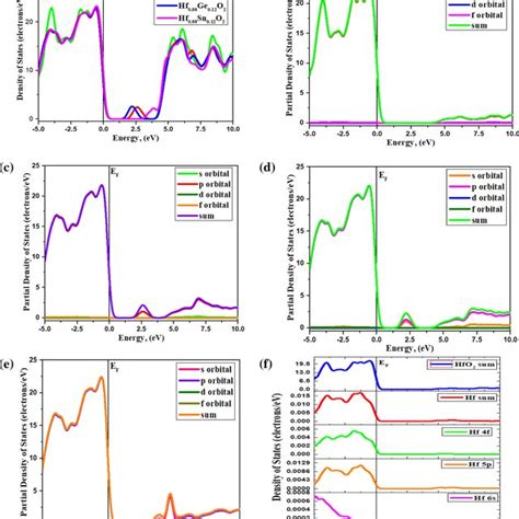 Image result for HfO2 Heat Capacity
