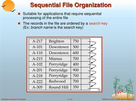 Image result for Sequential File Diagram