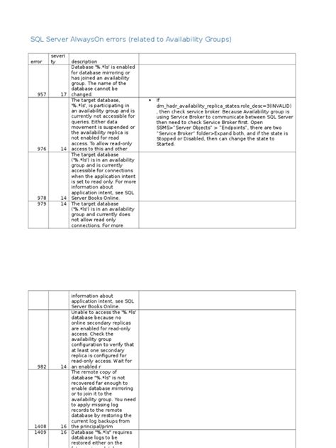 Image result for Alwayson Issues in SQL Server