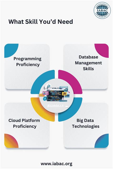 Image result for Data Engineer Path