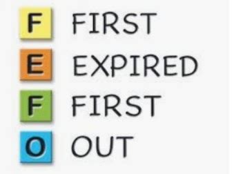 Image result for First Expired First Out Fefo Calculation