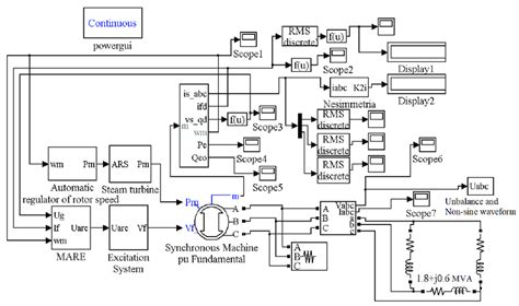 Image result for Mac Generator Flow Chart