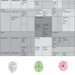 Image result for Autocoding Examples