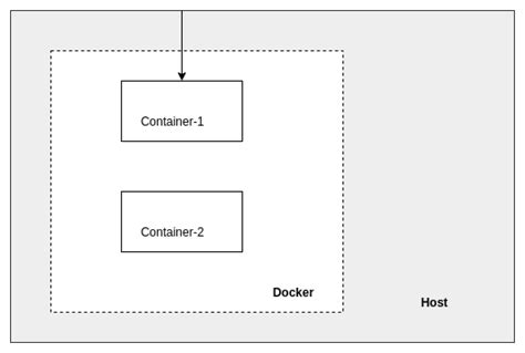 Image result for Docker Netzwerk Tutorial