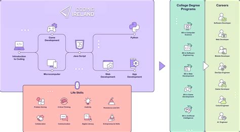 Image result for How to Master Coding
