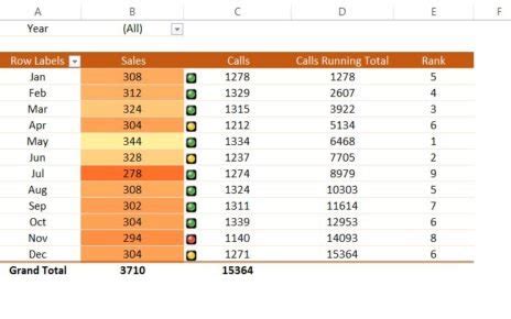 Image result for Top Ten Excel Tips