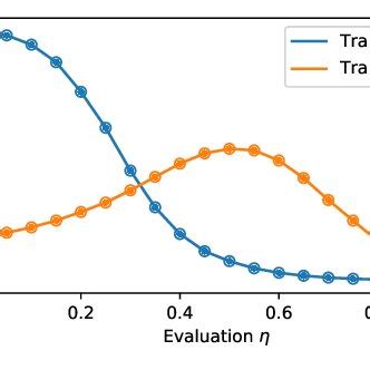 Image result for Human Image Net Accuracy
