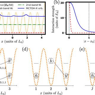 Image result for Basis Function Examples