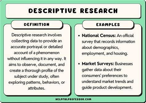 Image result for Example of Descriptive Research Question
