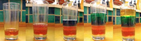 Image result for Mixing Fluids