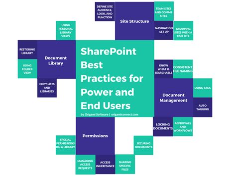 Image result for Best Practices for Using SharePoint
