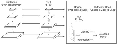 Image result for Object Detection Software