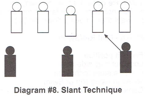 Image result for Defensive Line Slant Technique