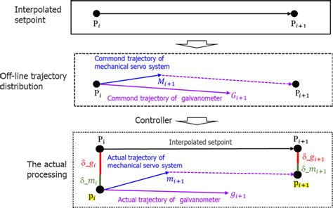 Image result for Step Back Line Distribution