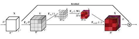 Image result for Java Serect Block