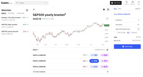 Image result for Kalshi API Guide Python