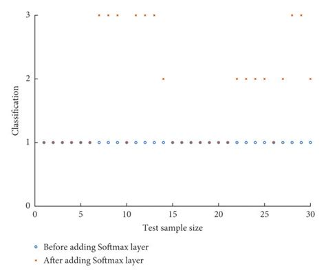 Image result for Network Classification Based On Content Transmitted