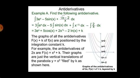 Image result for Antiderivative