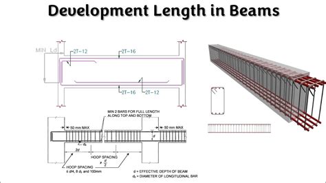 Image result for Development Length in Capping Beam Design