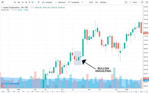Image result for Reading Candlestick Patterns